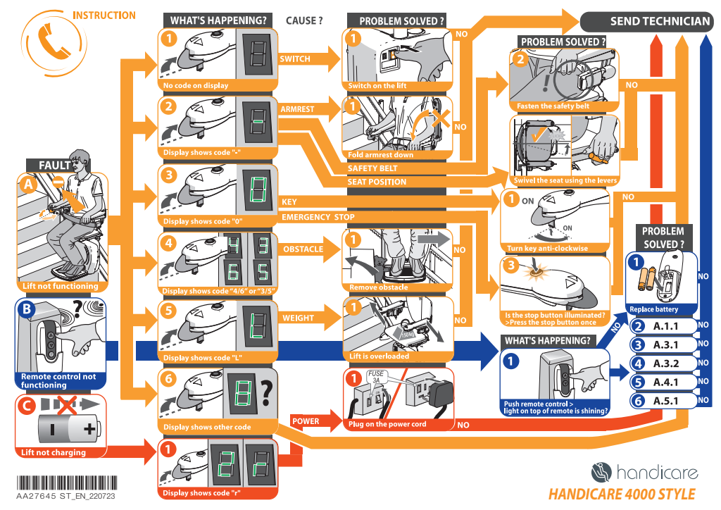 Quick Troubleshoot Guide | Mobility Specialties - Medical Equipment and ...